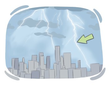 English Words for "Weather" | B1 Vocabulary | LanGeek