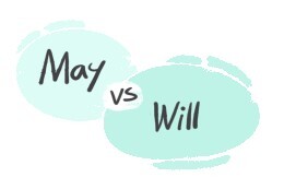 "Might" vs. "Must" in the English grammar | LanGeek