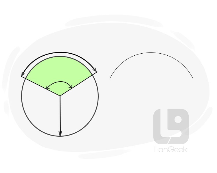 Definition & Meaning of "Arc" | LanGeek