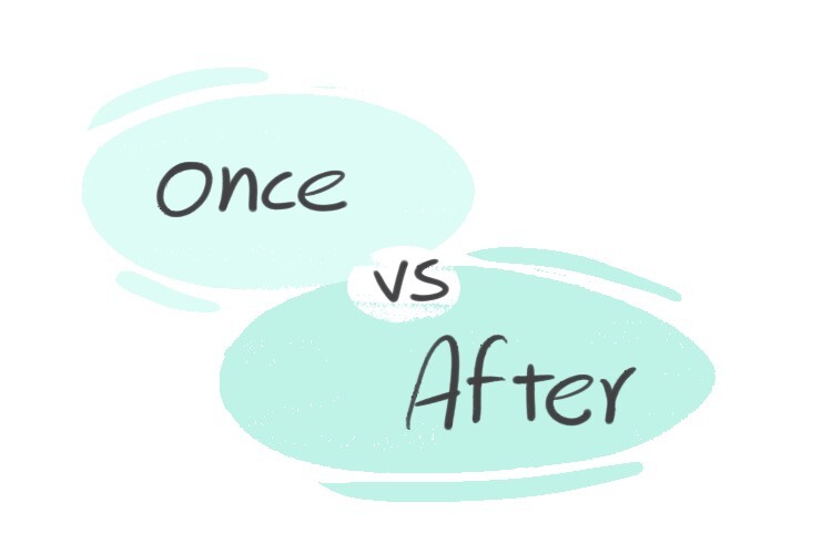 "Once" vs. "After" in the English grammar | LanGeek