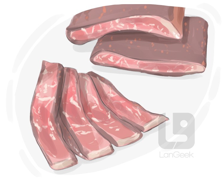 Definition & Meaning of "Biltong" | LanGeek