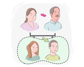 English Words for "family" | A1 Vocabulary | LanGeek