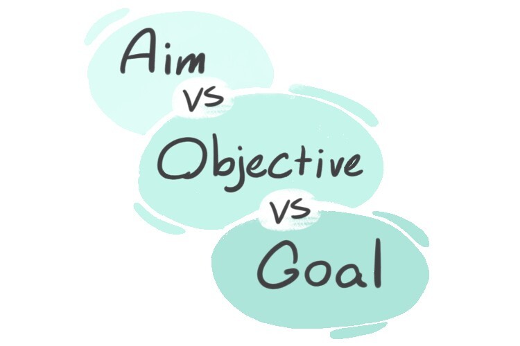  Aim Vs Objective Vs Goal In English LanGeek