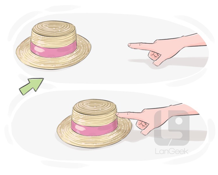 English vocabulary Prepositions and Determiners | LanGeek