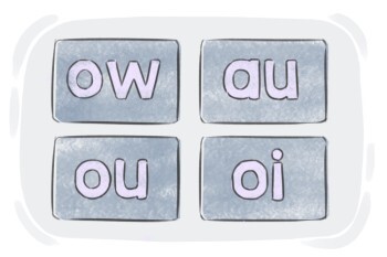 Diphthongs in British English | LanGeek