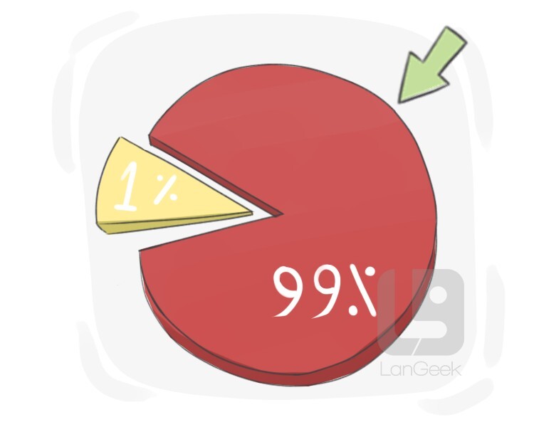 Definition Meaning Of Majority LanGeek