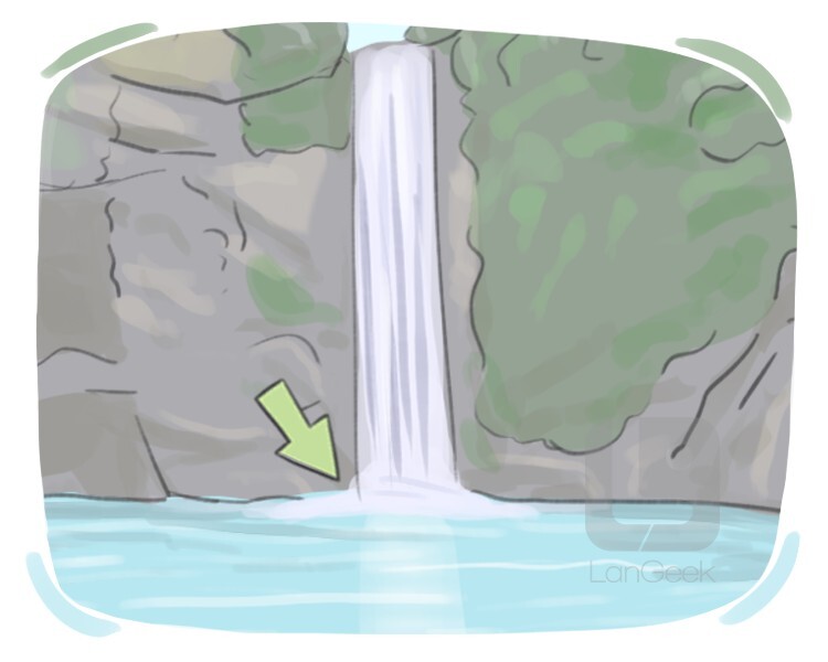 Definition & Meaning of "Whitewater" | LanGeek