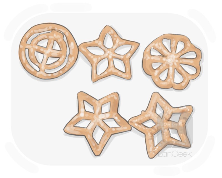 Definition & Meaning of "Rosette" | LanGeek