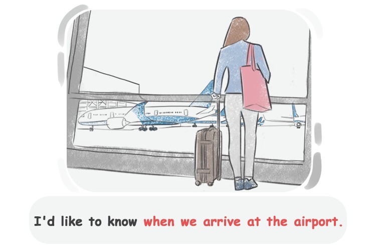 Embedded Questions in English Grammar | LanGeek