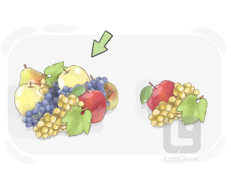 Definition & Meaning of "Most" | LanGeek