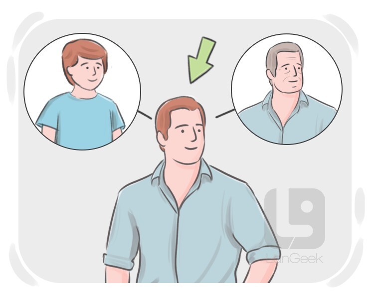 Definition & Meaning of "Now" | LanGeek