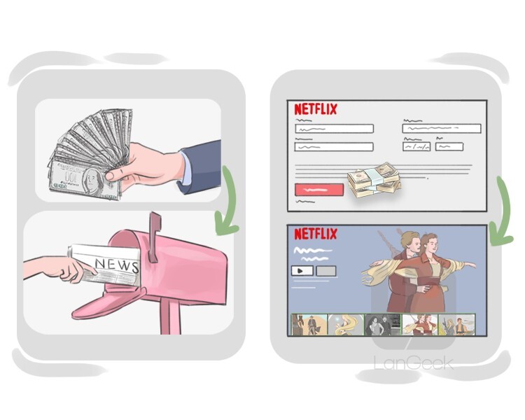 Definition & Meaning of "Subscribe" | Picture Dictionary