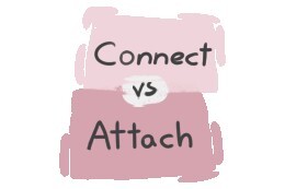 What is the difference between 'describe' and 'depict'? | LanGeek