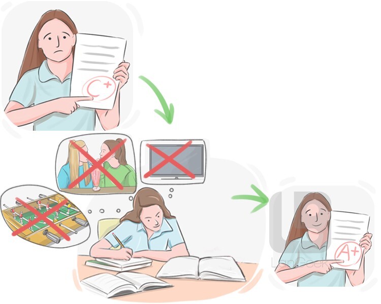 Definition & Meaning of "Ameliorate" | LanGeek