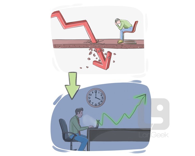 English vocabulary Under Control | LanGeek