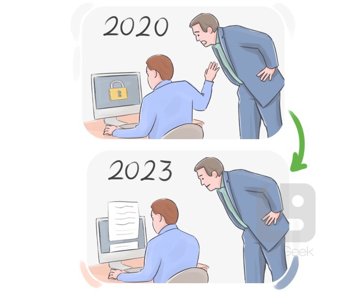 English vocabulary Knowledge | LanGeek