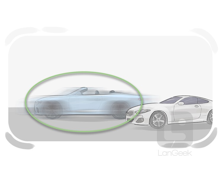 Definition & Meaning of "Fast" | LanGeek