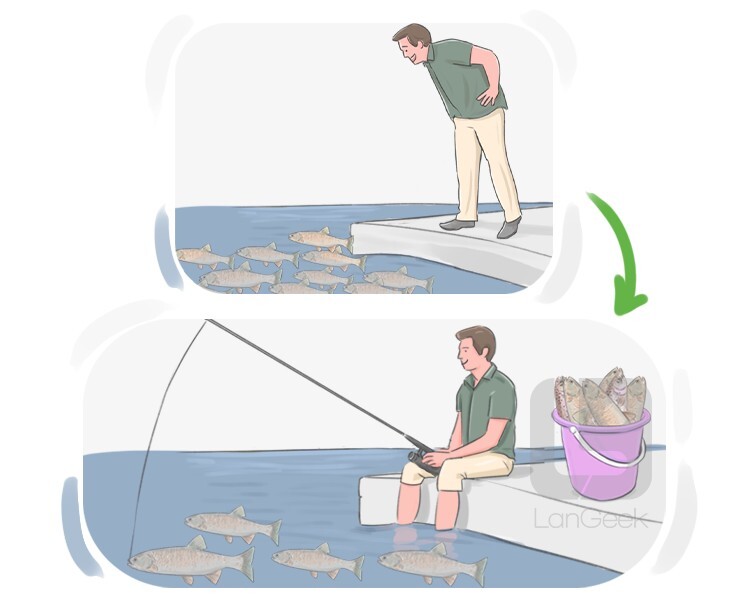 Definition & Meaning of "Be for the taking" | LanGeek