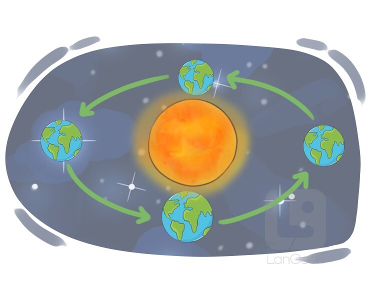 Definition & Meaning of "Annually" | LanGeek