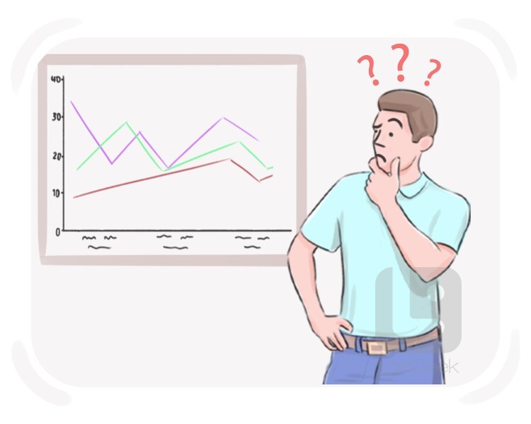 Questionable Meaning