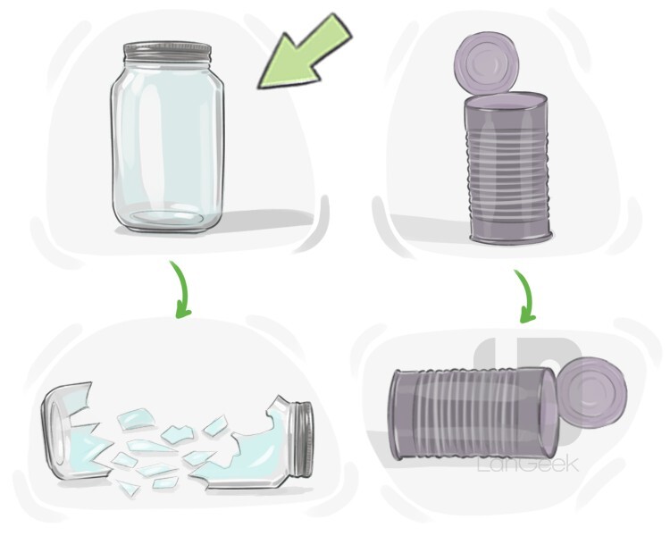 Definition & Meaning of "Fragile" | LanGeek