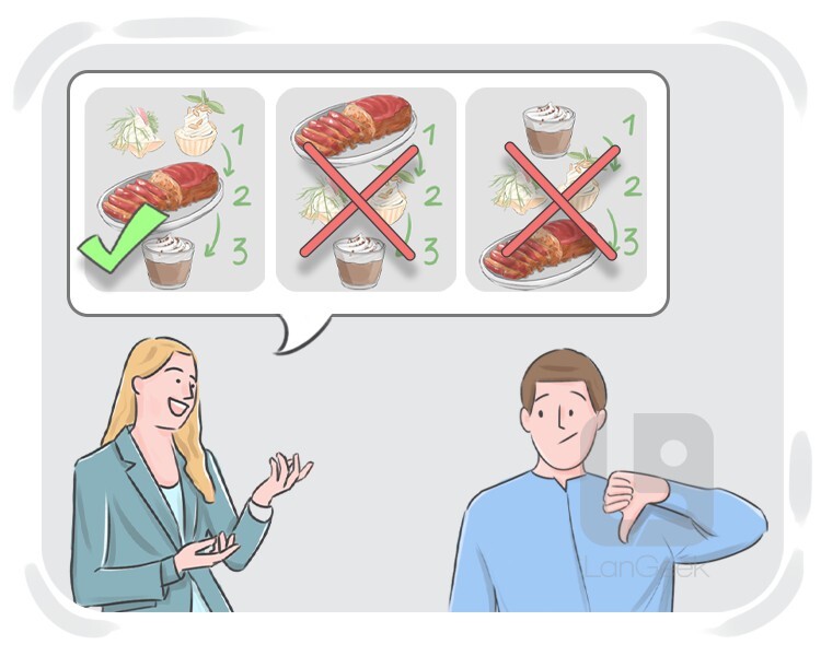 Definition & Meaning of "Perish the thought" | LanGeek