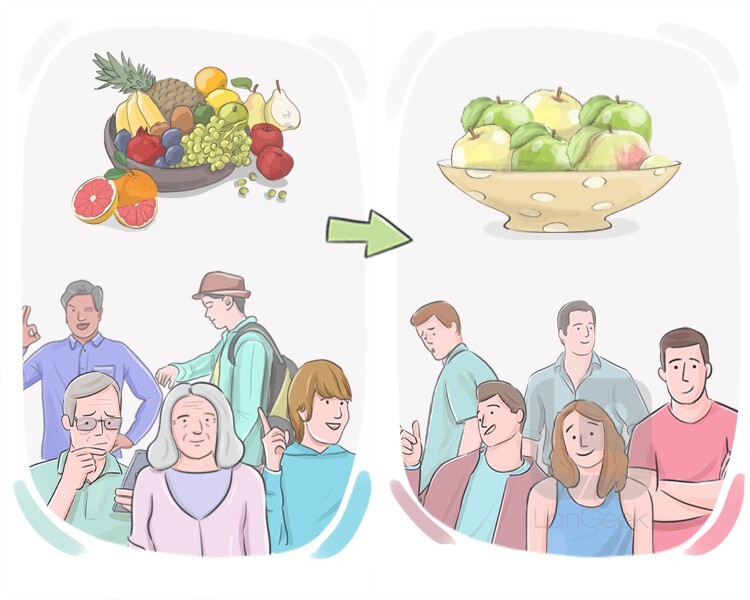 Definition & Meaning of "Homogenous" | LanGeek