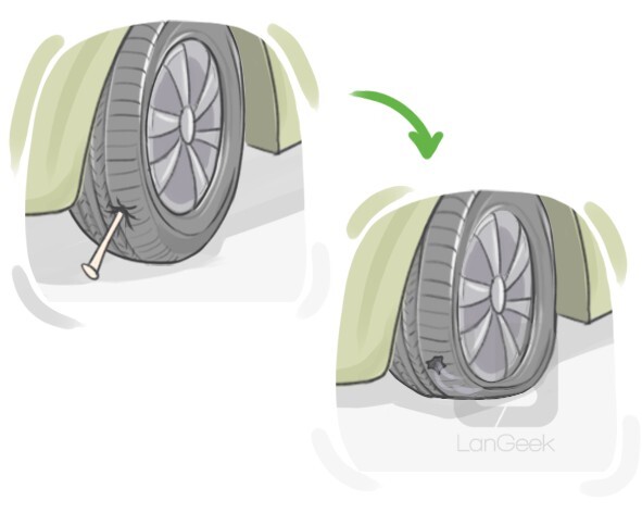 Definition & Meaning of "Spike" | LanGeek
