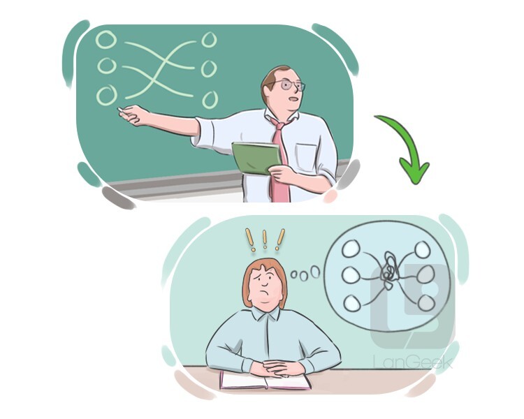 Definition & Meaning of "Confuse" | LanGeek