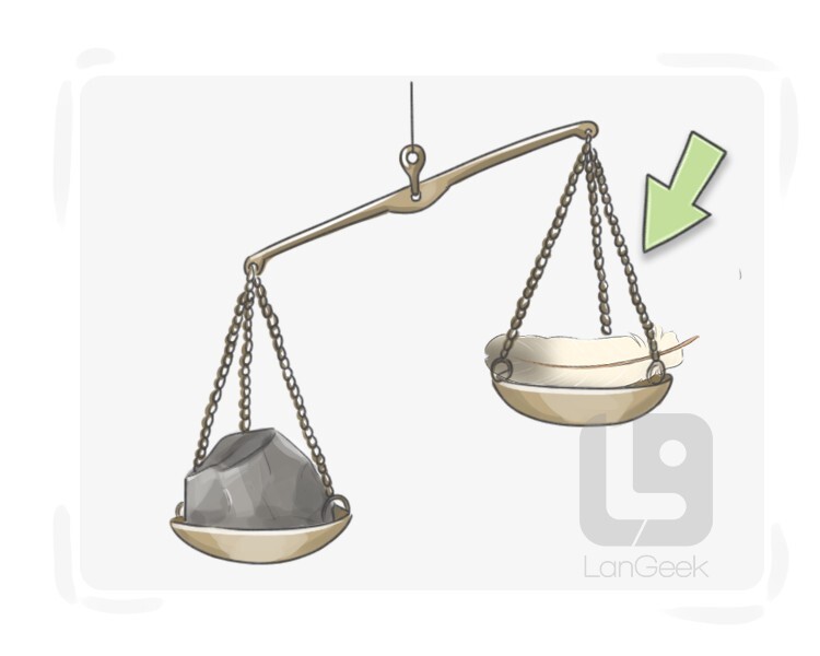 Definition & Meaning of "Light" | LanGeek