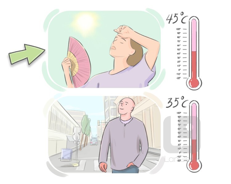 Definition & Meaning of "Awful" | LanGeek