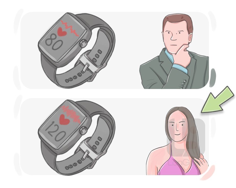 Definition & Meaning of "Abnormal" | LanGeek