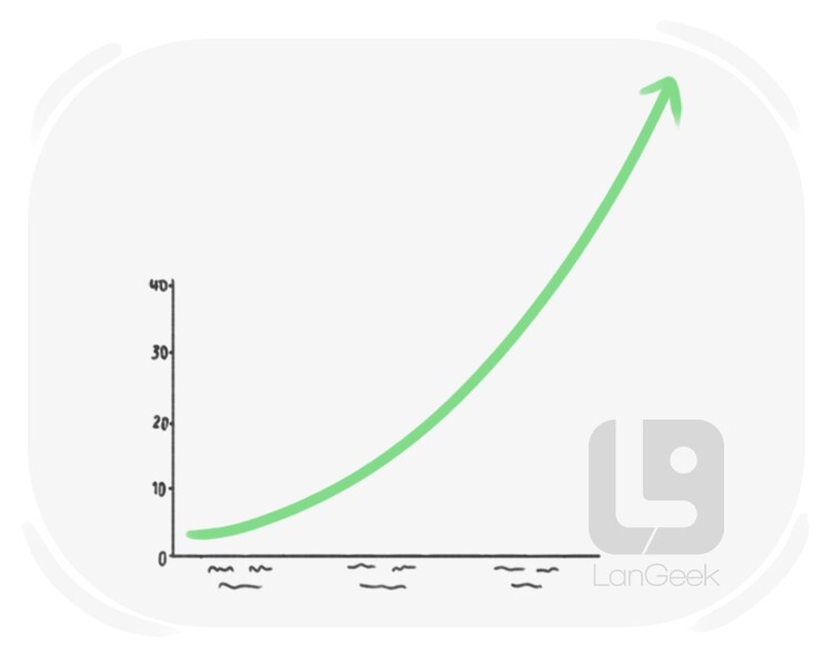 Definition & Meaning of "Immeasurable" | LanGeek