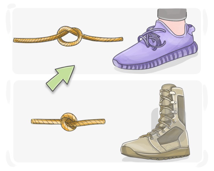 Definition & Meaning of "Loosely" | LanGeek