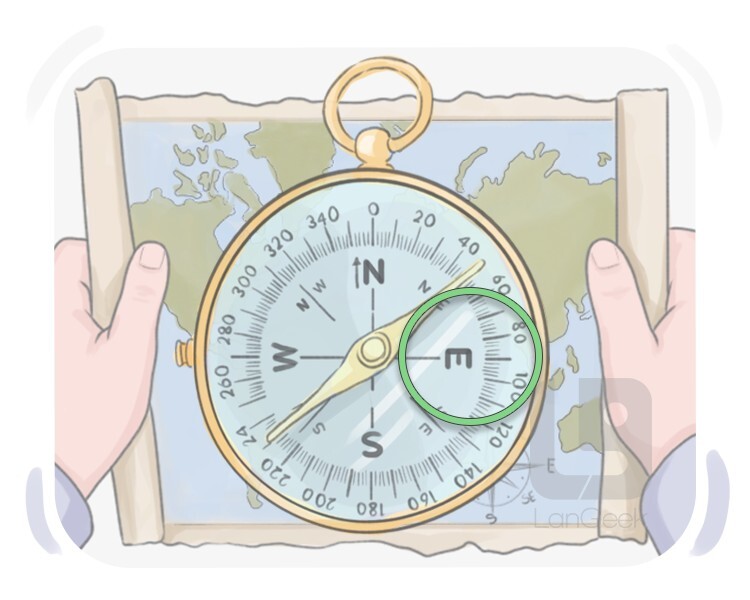Definition & Meaning of "Compass point" | LanGeek