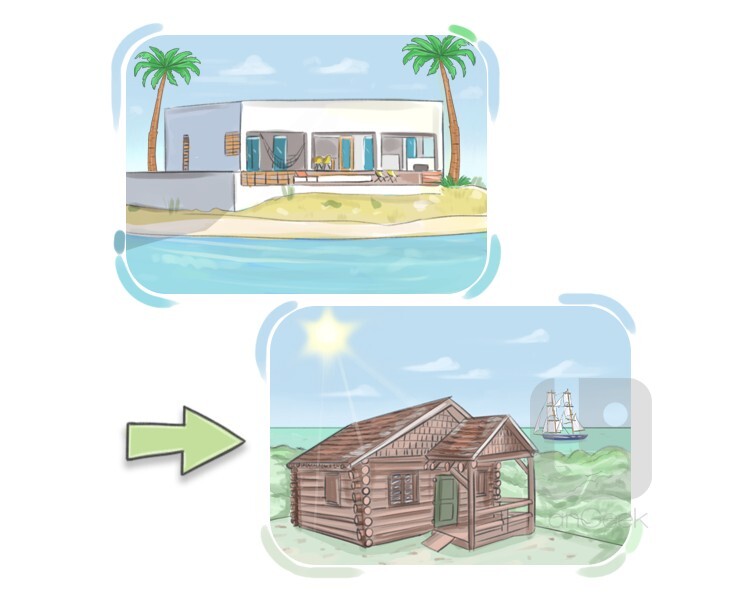 Definition & Meaning of "Inland" | LanGeek