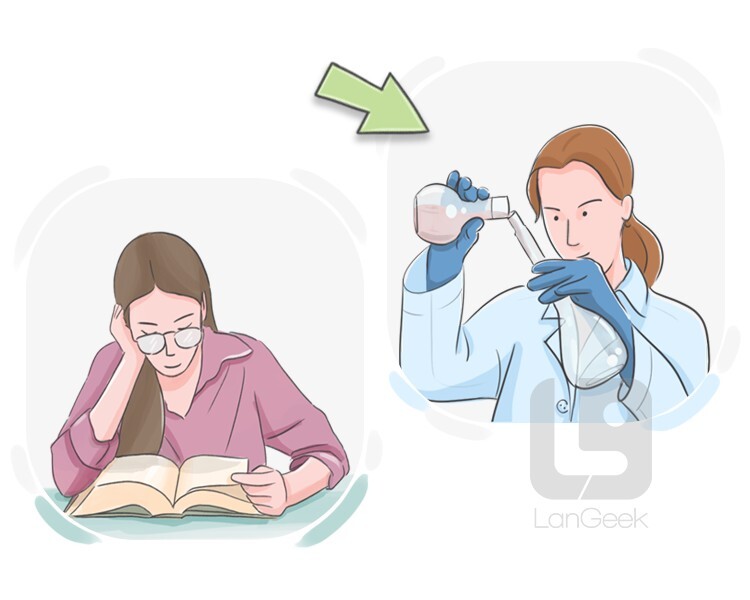 Definition & Meaning of "Experimental" | LanGeek