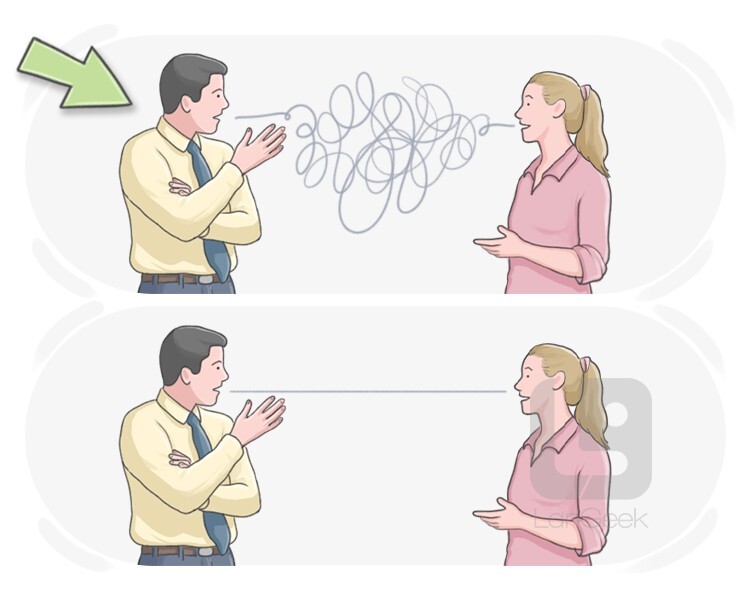 Definition & Meaning of "Indirect" | LanGeek
