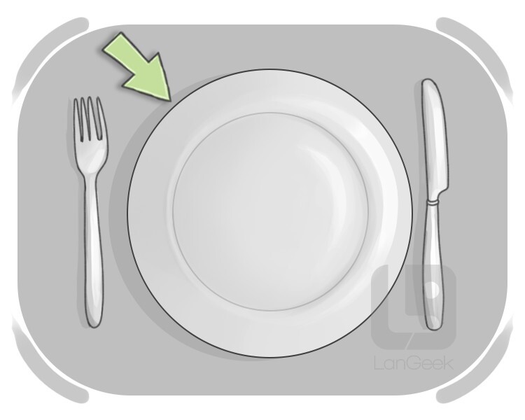 Definition & Meaning of "Plate" | LanGeek