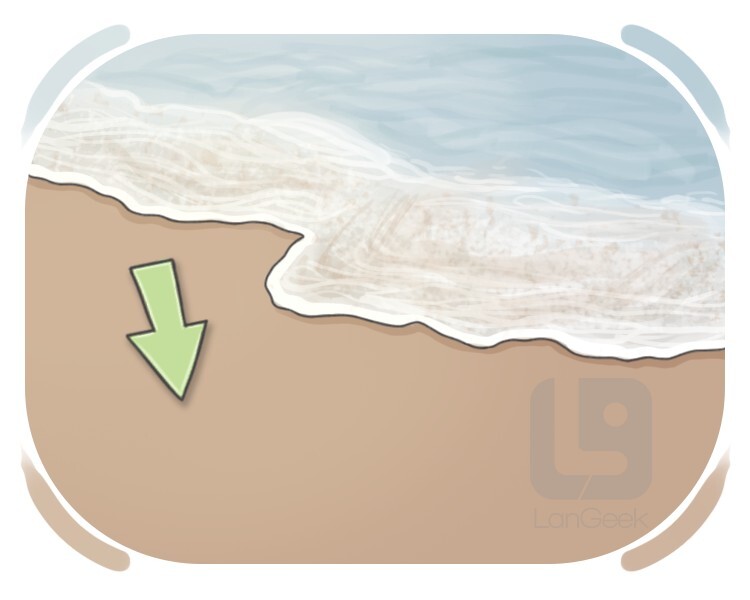 Definition & Meaning of "Shore" | LanGeek