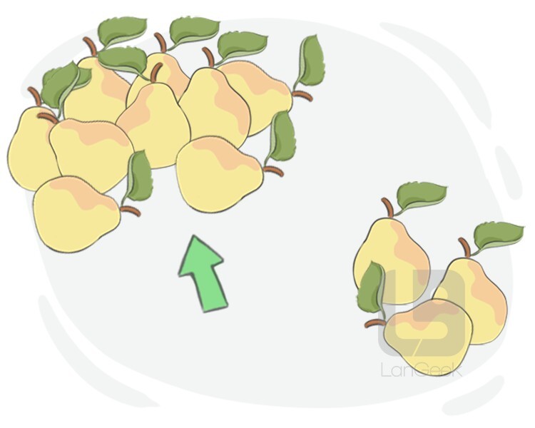 Definition & Meaning of "Numerous" | LanGeek